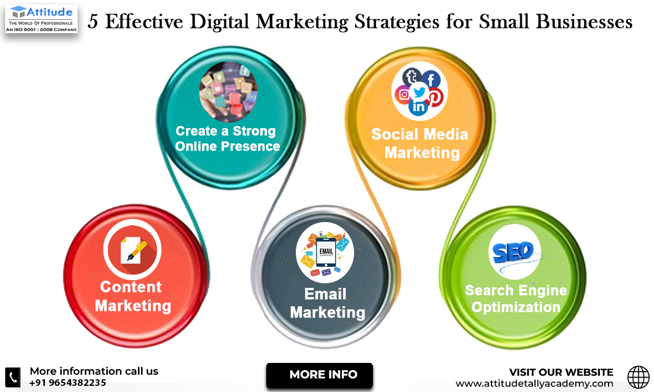 5 Essential Digital Marketing Strategies for Small Businesses - Digital Success HUB
